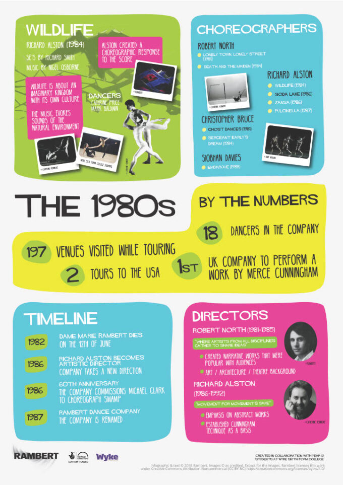 Rambert History Infographics - Rambert